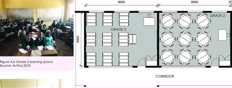 5 Clustered Learning Space Layout Of Grade 3 And Grade 2 Source