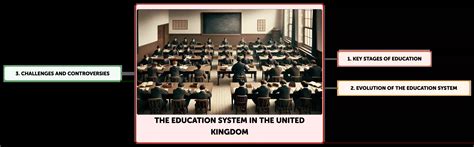 The Education System In The United Kingdom Algor Cards