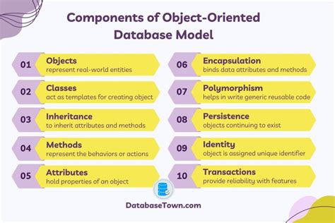 Object Oriented Database Components Advantages And Disadvantages