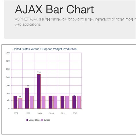Ajax Control Toolkit Tutorial Barchart Part Ten