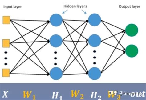 Pytorch 权值初始化 知乎