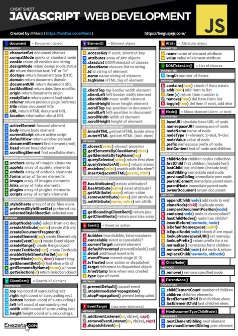 Javascript Web Development Cheat Sheet Your Essential Guide Connect