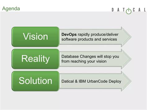 What Is Slowing My Application Releases PPT