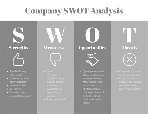 Free Editable SWOT Analysis Templates With Examples