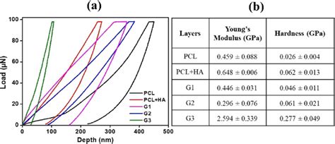 A Characteristic Load Vs Displacement Plots Obtained From