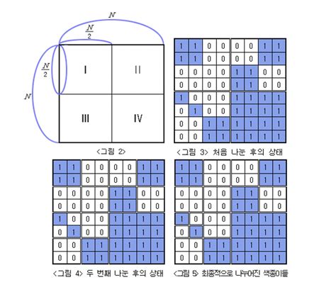 백준 Python 2630 색종이 만들기