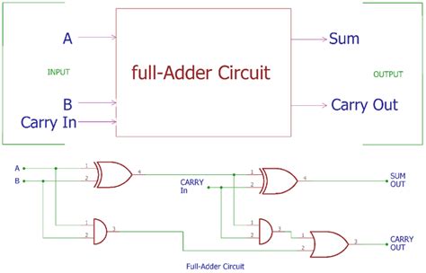 Draw And Explain 4 Bit Binary Adder Circuit