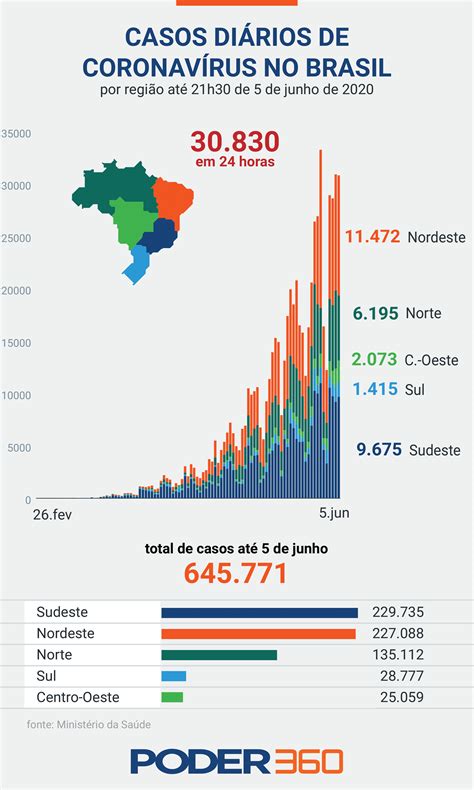 Infográficos Da Semana O Centrão No Governo Violência Policial E Covid 19