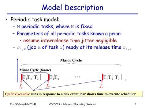 Ppt Clock Driven Schedulers Powerpoint Presentation Free Download