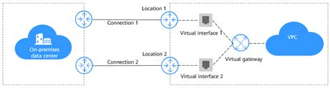 Configuring Redundant Or Activestandby Connections — Direct Connect