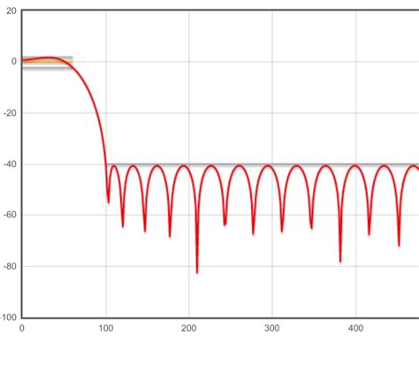 Fir Hackaday