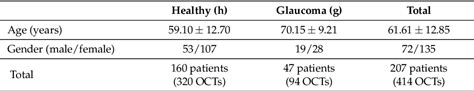 [pdf] Decision Trees For Glaucoma Screening Based On The Asymmetry Of The Retinal Nerve Fiber