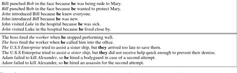 Figure 5 From Addressing The Winograd Schema Challenge As A Sequence Ranking Task Semantic Scholar