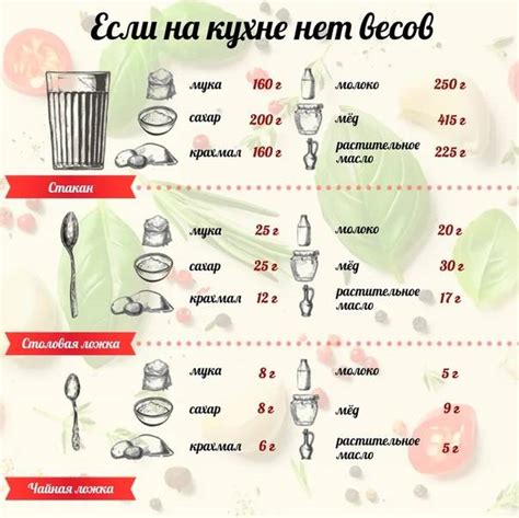 Сколько грамм в ложках таблица — столовой, чайной и десертной!