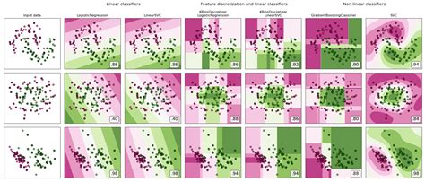 Feature Discretization — Scikit Learn 0 24 2 Documentation