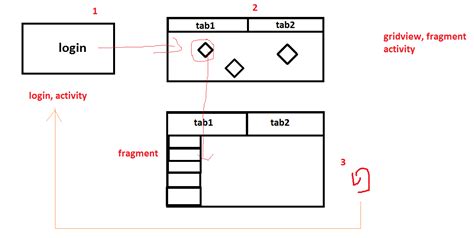 Gridview Android Use Backstack With Fragments Stack Overflow