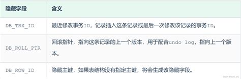 【mysql 进阶篇】08、innodb 引擎架构、事务原理及 Mvcc 讲解 事务、索引、mvcc机制 Csdn博客