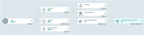ArgoCD Connect To External Clusters CS S Blog