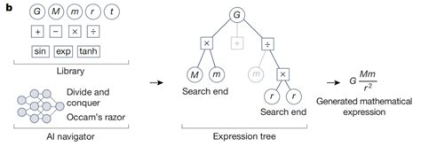 30 位学者合力发表 Nature 综述10 年回顾解构 AI 如何重塑科研范式 智源社区