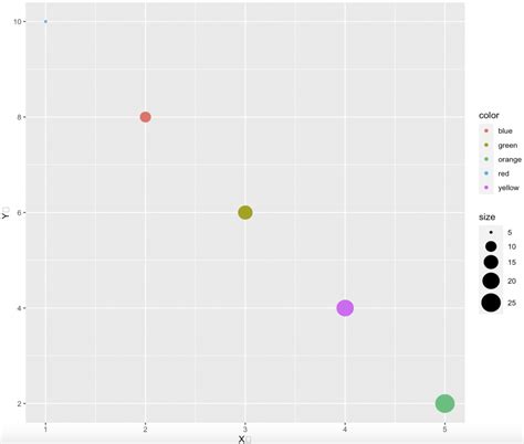 用ggplot2一分钟绘制好看的气泡图 云生信