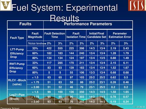 lecture 2 model based diagnosis of hybrid systems ppt download