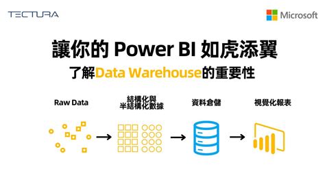 Tectura 瀚資資訊 不要讓數據提取過程成為erp的障礙——資料倉儲讓你的 Power Bi 如虎添翼 Facebook
