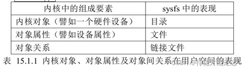 Linux系统点亮ledlinux点灯csdn Csdn博客