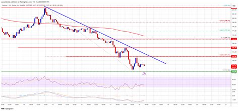Solana Sol Dips Into The Red Healthy Correction Or Trend Reversal