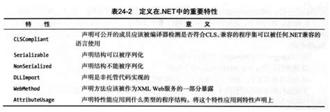 C 特性的基本用法c特性用法 Csdn博客 C 特性的基本用法c特性用法 Csdn博客