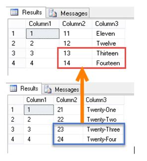 Is It Possible To Update From Select Using SQL Server