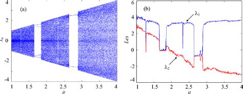 Figure 2 From Multiscale Permutation Rényi Entropy And Its Application