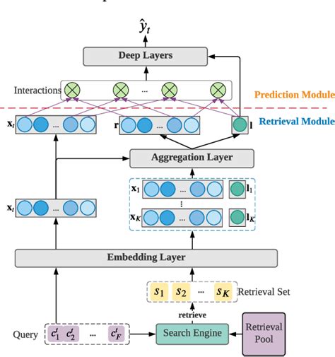 figure 2 from retrieval and interaction machine for tabular data