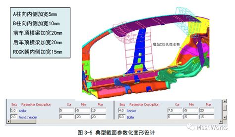 概念设计阶段整车网格变形技术 技术邻