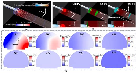 The Characteristics Of The Spatial And Temporal Distribution Of The Initial Compression Wave