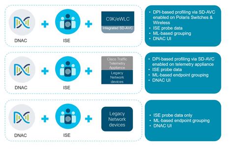Cisco Ai Endpoint Analytics Deployment Guide Cisco Community