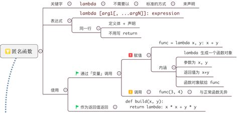 Python复习笔记———超详细python复习笔记 超详细 Csdn博客