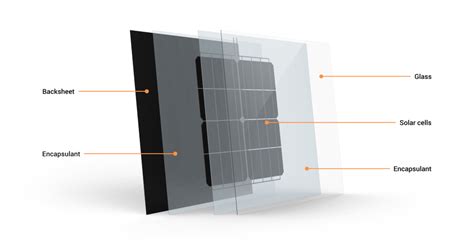 Met Glass Backsheet Solar Modules And Solar Panels Metsolareu