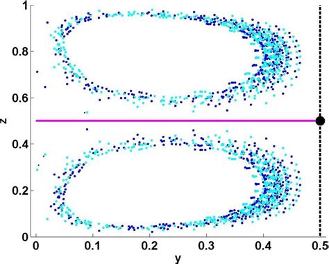 Bifurcated 3d Flow Topology In Subregion 0 Y 1 2 Separated By P Download Scientific Diagram