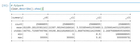 fundamental data modeling and data warehousing by arif zainurrohman