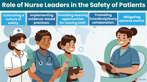 5 Ways How Nurse Leadership Impacts Patient Safety Educba