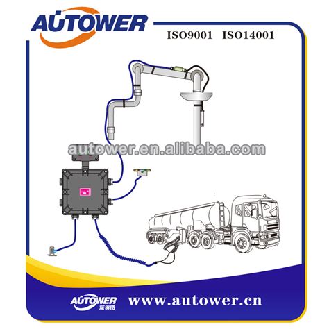 Vehicle Grounding System Static Elimination Systems Overflow Static
