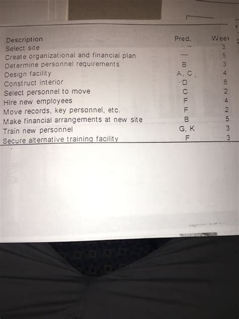 Solved Complete Problem At The End Of The Packet Handed Chegg