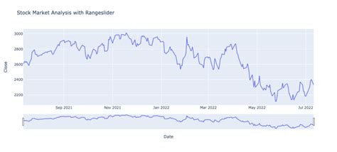 stock market analysis using python aman kharwal