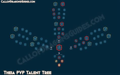 Theia Talent Tree Build Guide Call Of Dragons Guides