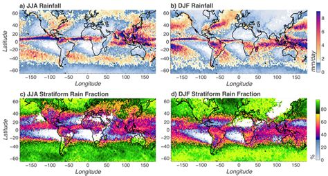 Seasonal Dual‐frequency Precipitation Radar Rainfall And Sf For A C