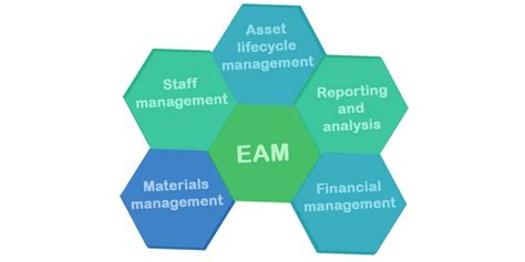 Enterprise Asset Management EAM System Galaktikasoft
