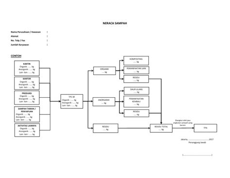 01 Fns Form Neraca Sampah Pdf