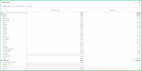 Calculating Mix For Two Separate Categories With Qlik Community
