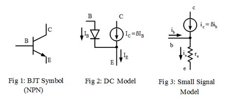 Circuit Diagram Of Bjt Transistor Transistor Bipolar Junctio