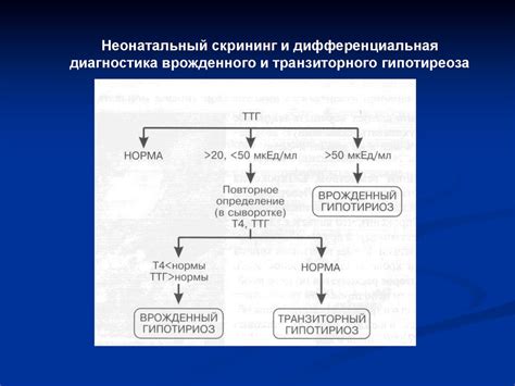 Заболевания щитовидной железы у детей презентация онлайн